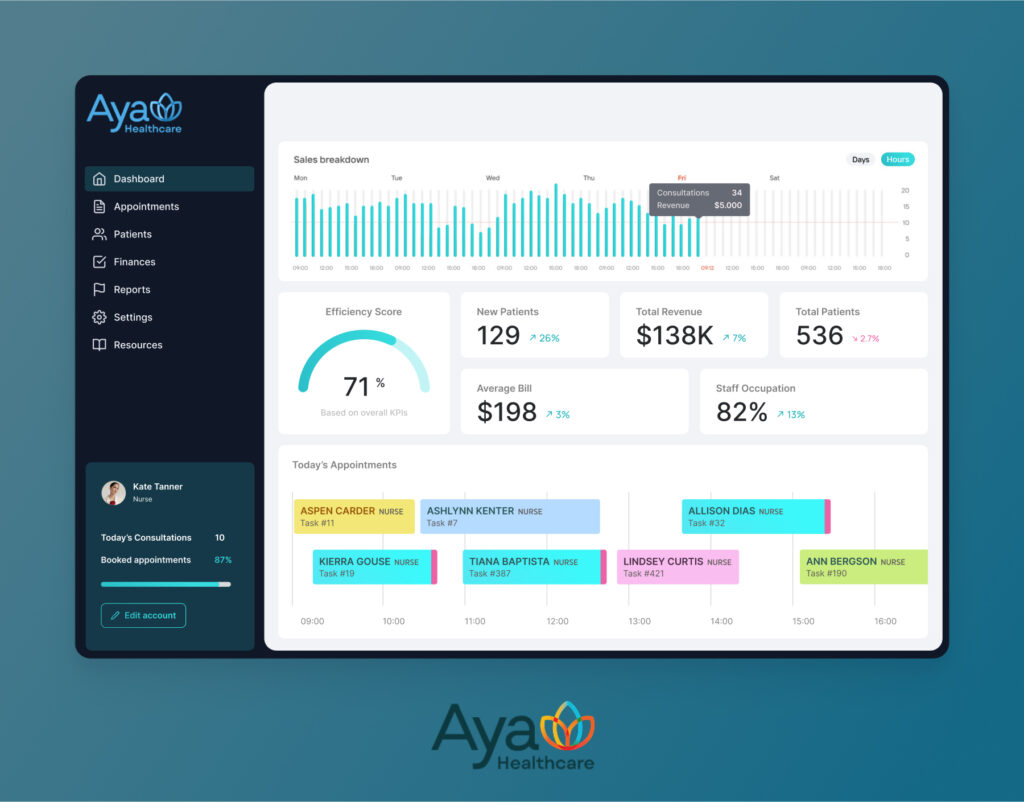 Optum API Custom Healthcare Software Integration - TATEEDA | GLOBAL