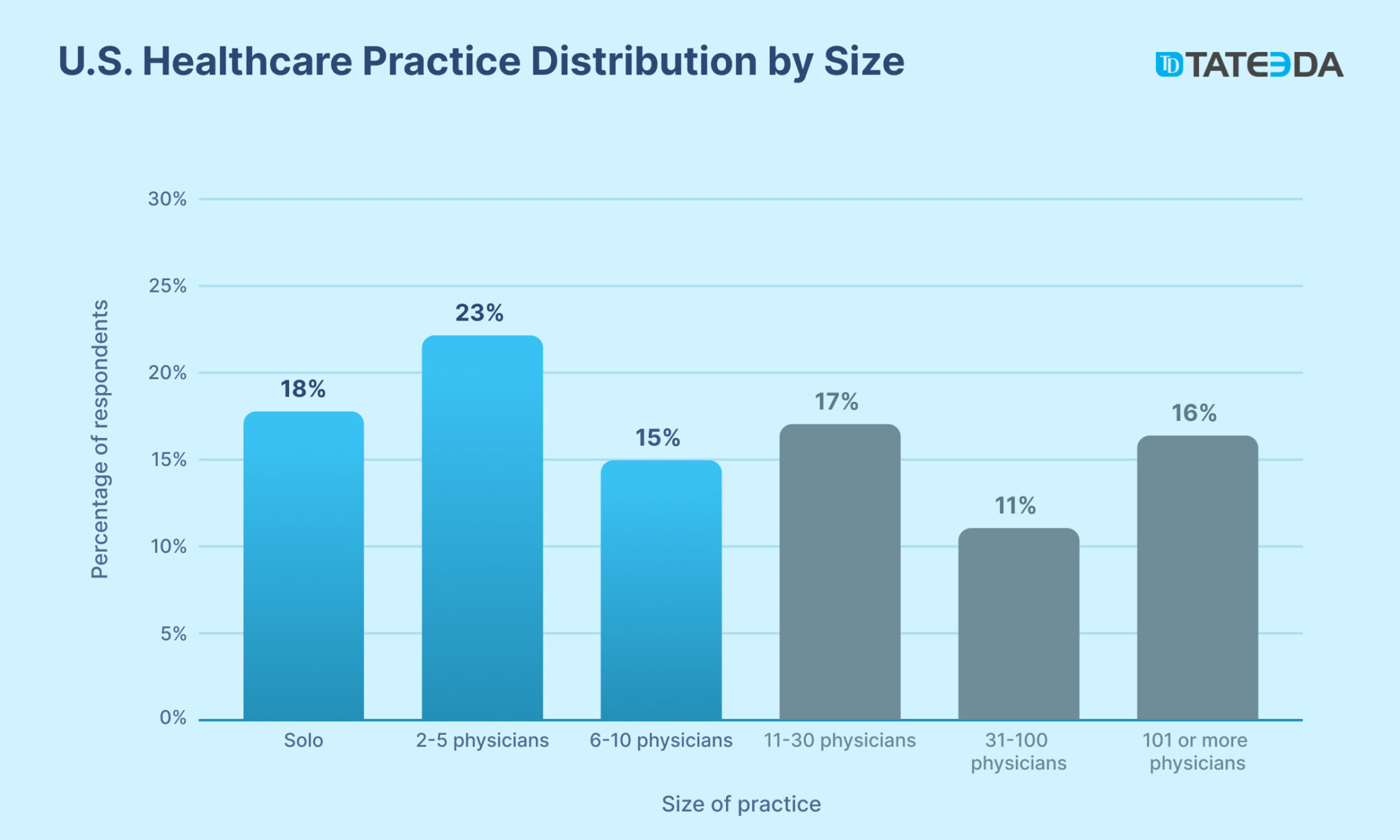 Top 7+ Medical Practice Management Software Features & Solutions ...