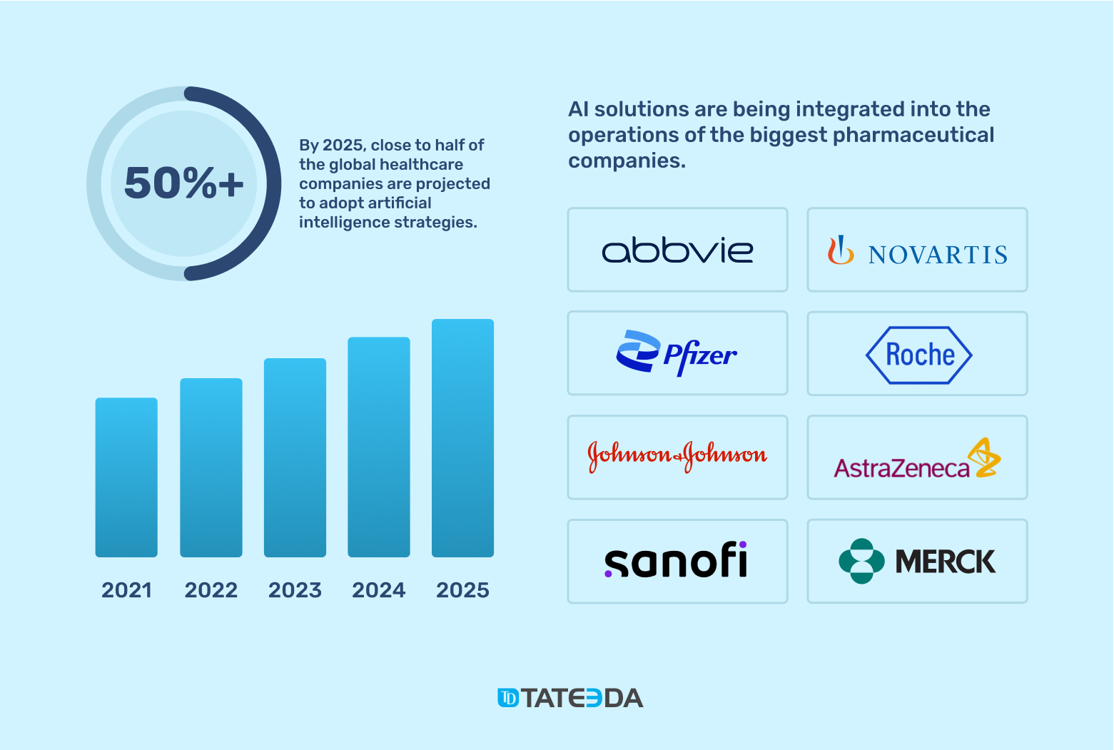 Future of Telemedicine: 8 Telemedicine Trends in 2025 - TATEEDA | GLOBAL