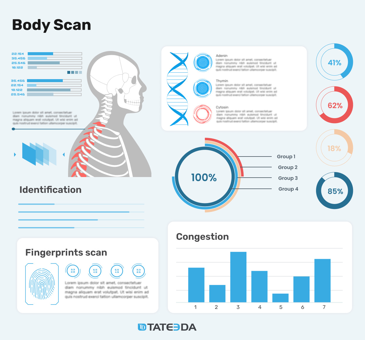 Medical Data Visualization: Examples, Implementation - TATEEDA | GLOBAL