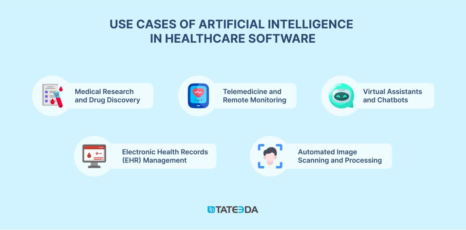 AI Software Integration for Healthcare - TATEEDA | GLOBAL