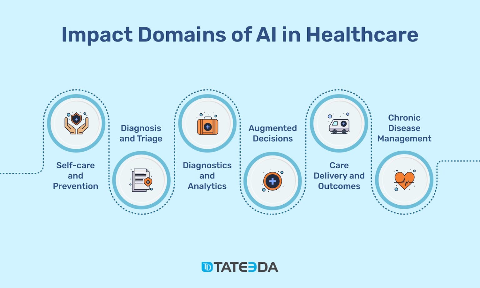 AI Software Integration for Healthcare - TATEEDA | GLOBAL