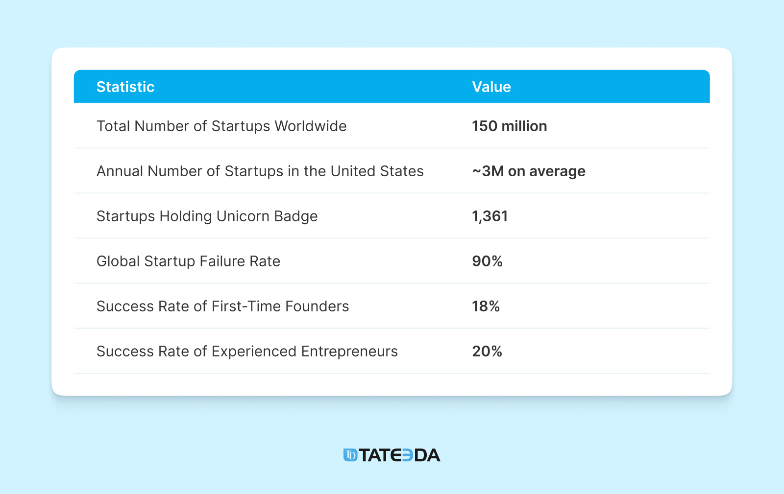 How to Hire Developers for a Startup in 2024 - Definitive Guide - TATEEDA | GLOBAL