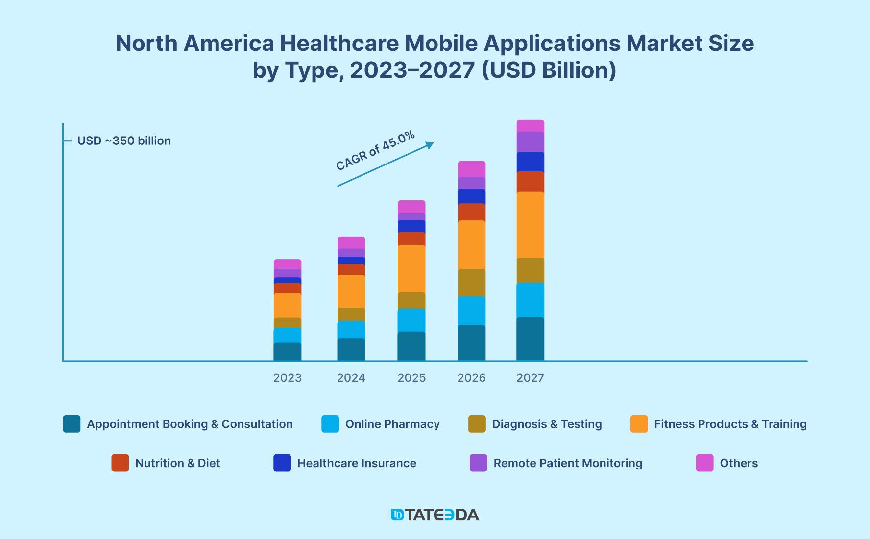 15+ Major Healthcare App Trends to Watch [2026] - TATEEDA | GLOBAL