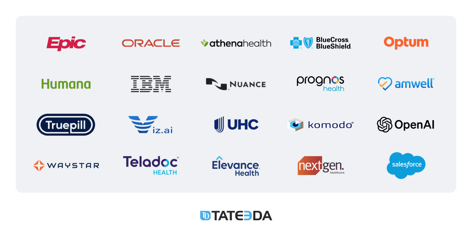 Custom Waystar Software Integration Guide - TATEEDA | GLOBAL