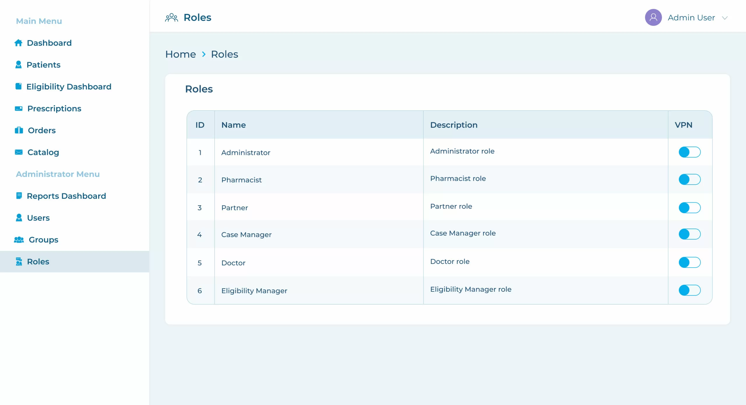 Medical Practice Management Software: Features & Requirements - TATEEDA ...