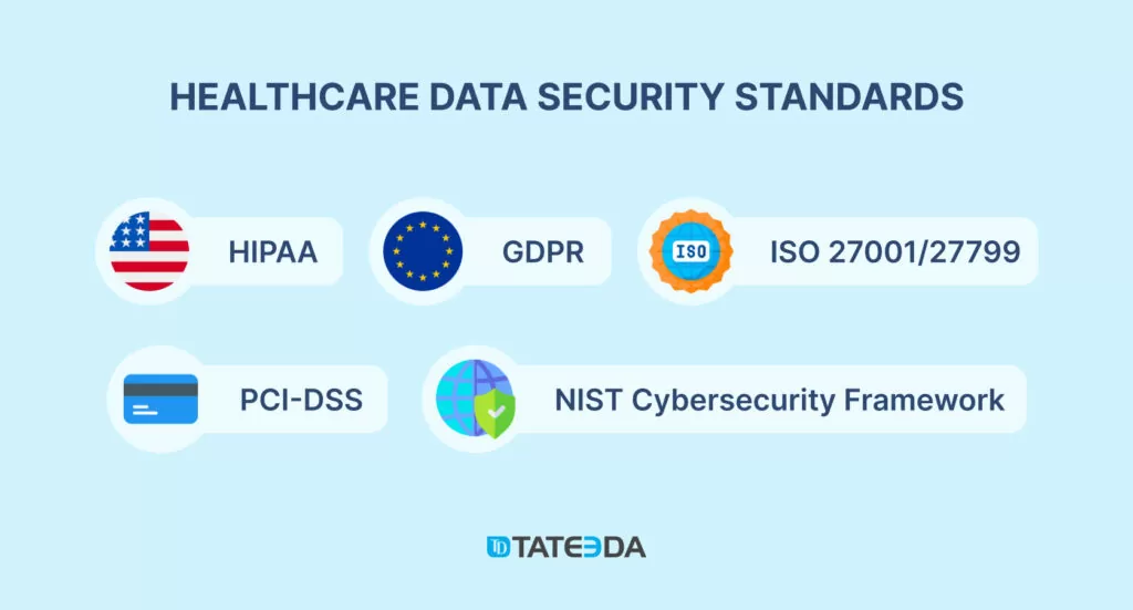 7 Steps to Upgrading Cyber Security in Healthcare IT - TATEEDA | GLOBAL