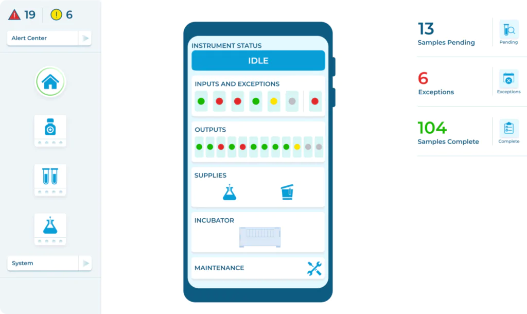 Top 7 San Diego Software Development Companies [2023 Edition] - TATEEDA ...